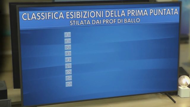 La classifica dei prof. di ballo – 27 settembre - Witty TV